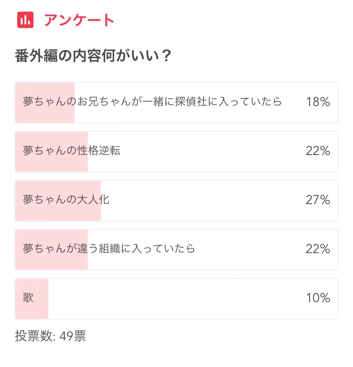 第103話：番外編 〜大人になりました〜（探偵社の真面目男子、女の子だった！？）｜無料スマホ夢小説ならプリ小説 byGMO