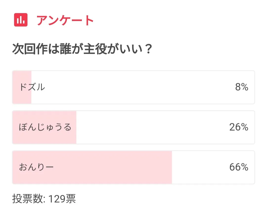 第14話：14話 めんおんR（Dzl社色々）｜無料スマホ夢小説ならプリ小説 byGMO