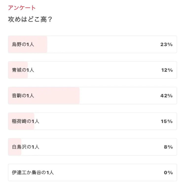 第14話：様ゲー続き（【フォロワー150人記念】愛されBL）｜無料スマホ夢小説ならプリ小説 byGMO