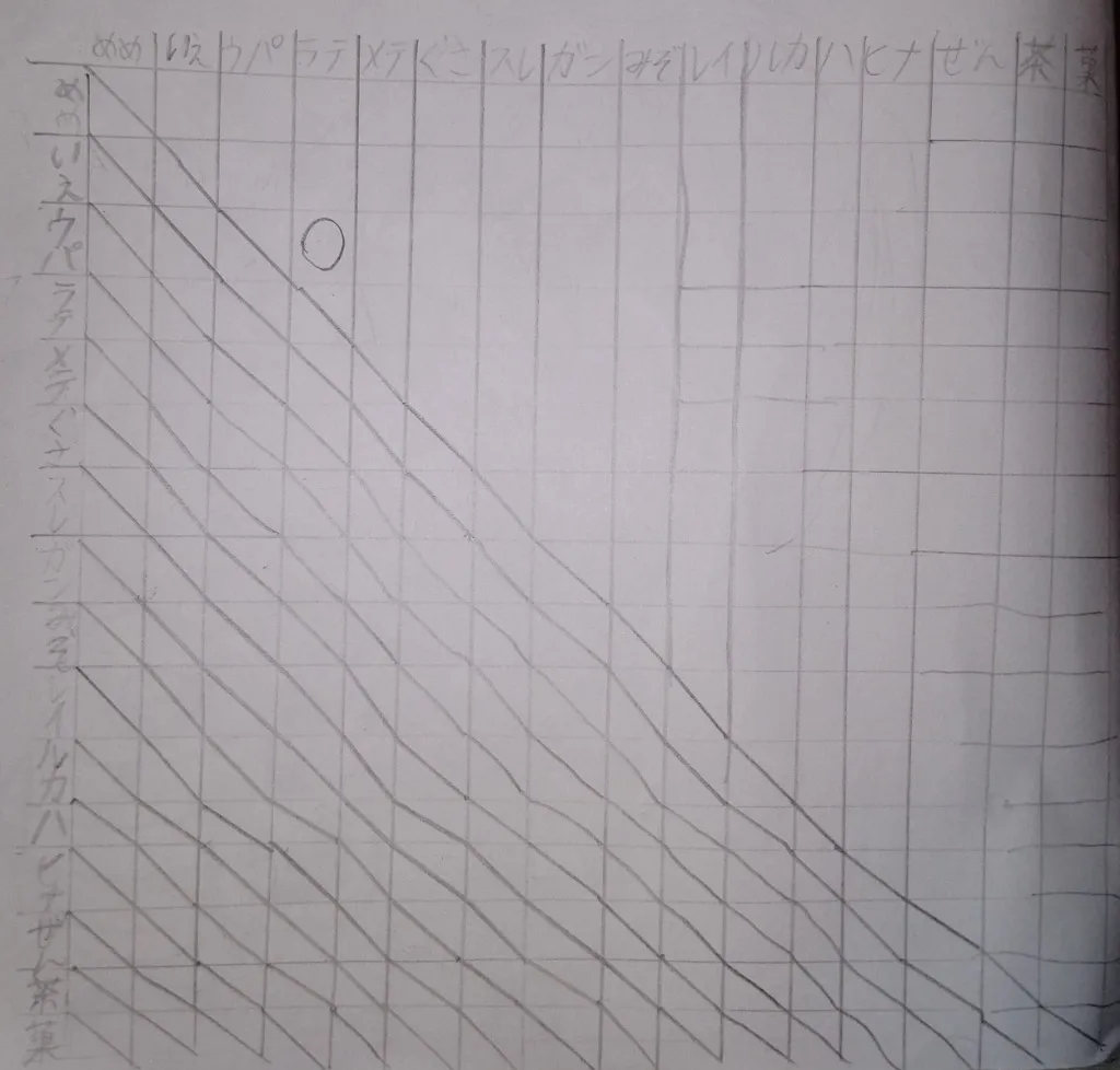 第2話：up×lt 嫉妬（mmmr恋愛短編集〜）｜無料スマホ夢小説ならプリ小説 byGMO