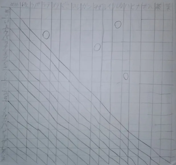 第5話：rk×ie 酒飲みスマブラ（mmmr恋愛短編集〜）｜無料スマホ夢小説ならプリ小説 byGMO