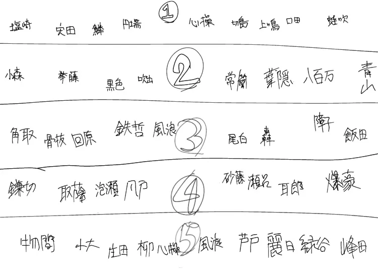 第77話：A組 VS B組（僕ね、_________。【完】）｜無料スマホ夢小説ならプリ小説 byGMO