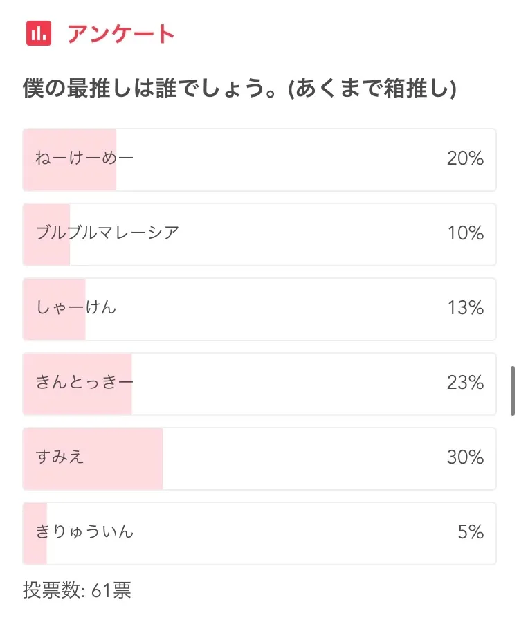 第25話：第二十四話 向発学校ライフ始動！！（カストル 【WT】）｜無料スマホ夢小説ならプリ小説 byGMO