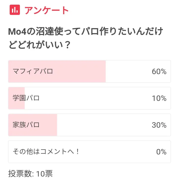 第5話：発表！！（Mo4）｜無料スマホ夢小説ならプリ小説 byGMO