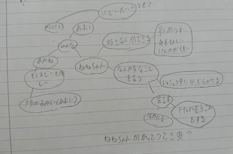 第2話：1（私の友達達はなにか秘密を隠しているようで）｜無料スマホ夢小説ならプリ小説 byGMO