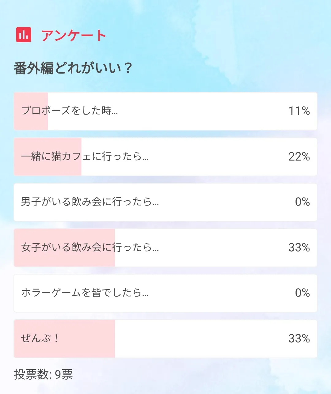 第36話：31（神代類の妹、何もわかりません。）｜無料スマホ夢小説ならプリ小説 byGMO