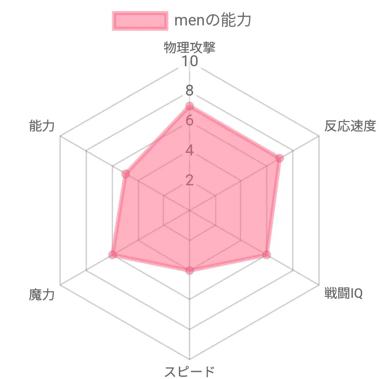 第3話：キャラ設定（-月下の逃走劇-dzl社＆3c!）｜無料スマホ夢小説ならプリ小説 byGMO