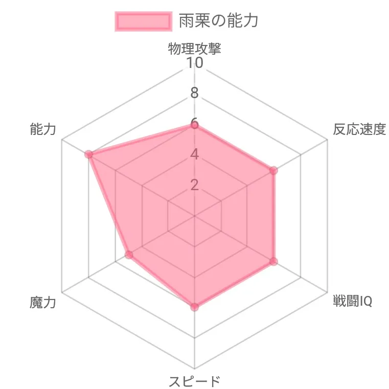 第3話：キャラ設定（-月下の逃走劇-dzl社＆3c!）｜無料スマホ夢小説ならプリ小説 byGMO