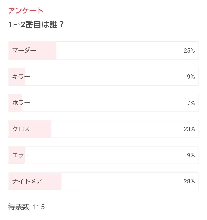 第27話：♥︎25（失恋 した 闇AU は アナタ が 大好き 。）｜無料スマホ夢小説ならプリ小説 byGMO