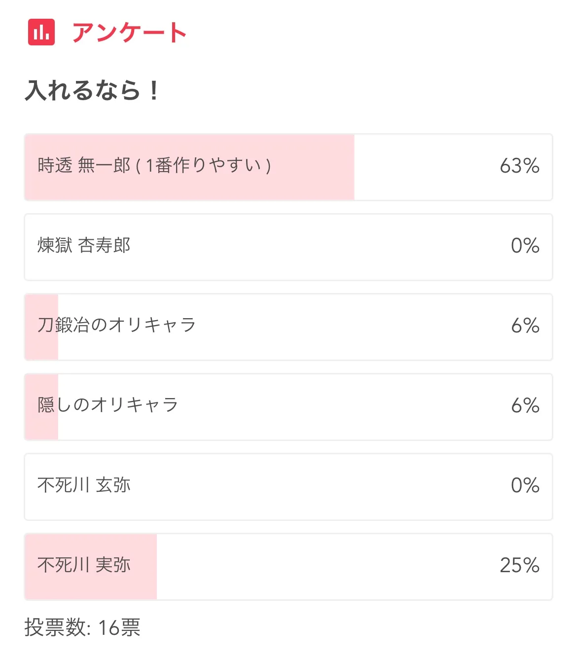 第4話：003.（音柱の継子はとても地味 .）｜無料スマホ夢小説ならプリ小説 byGMO