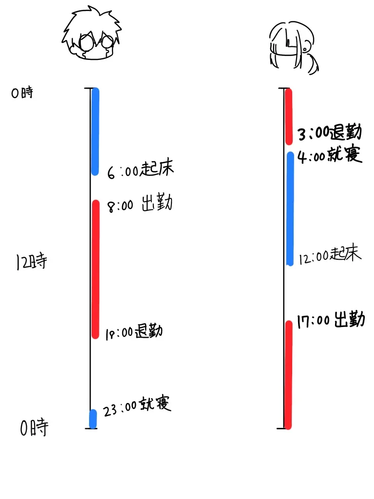 第113話：101（砂の神杖の百夜通い）｜無料スマホ夢小説ならプリ小説 byGMO