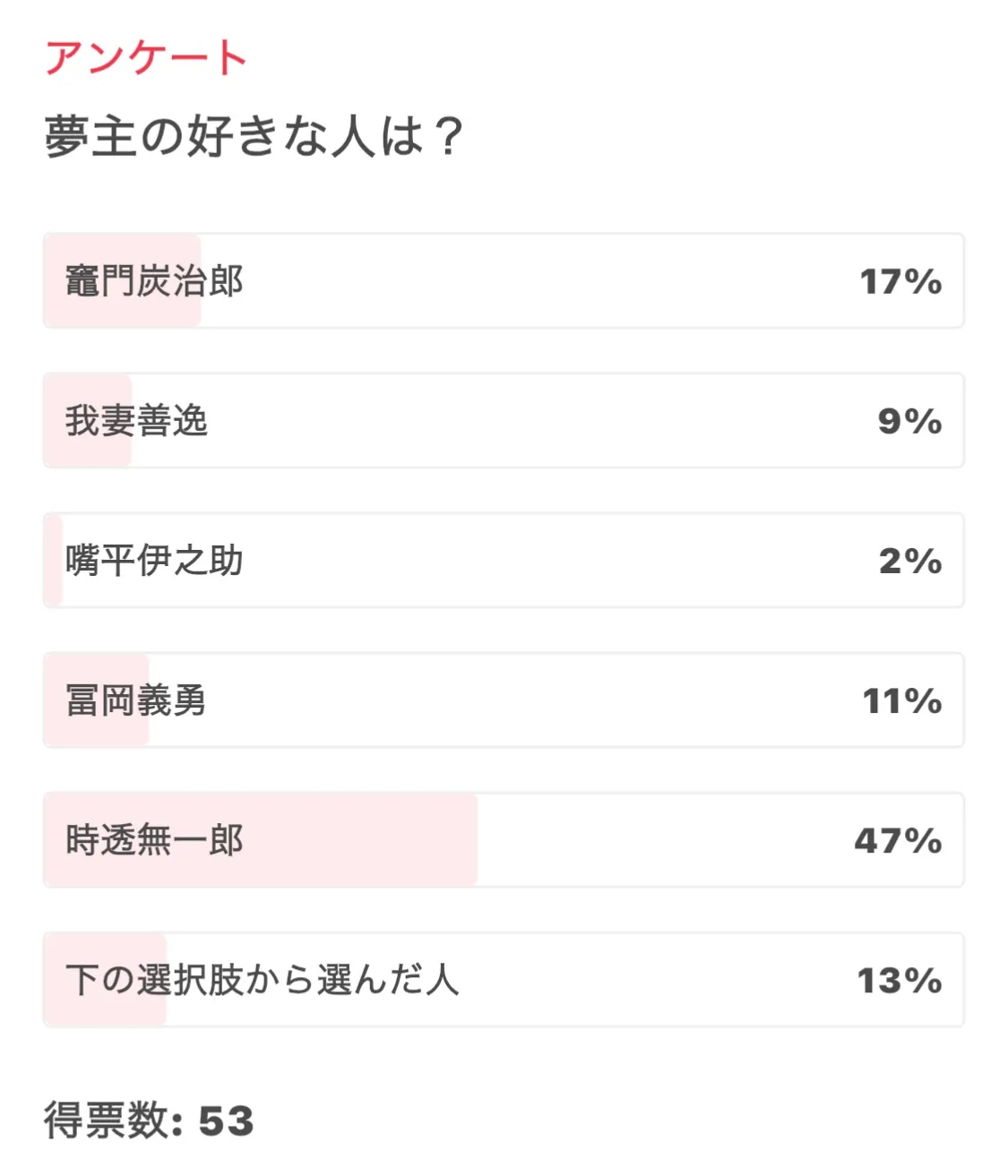 第18話：安室透side（米花町護衛に着きました。鬼殺隊柱です）｜無料スマホ夢小説ならプリ小説 byGMO