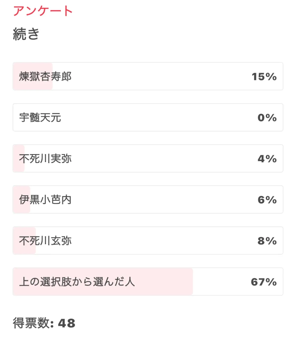 第18話：安室透side（米花町護衛に着きました。鬼殺隊柱です）｜無料スマホ夢小説ならプリ小説 byGMO