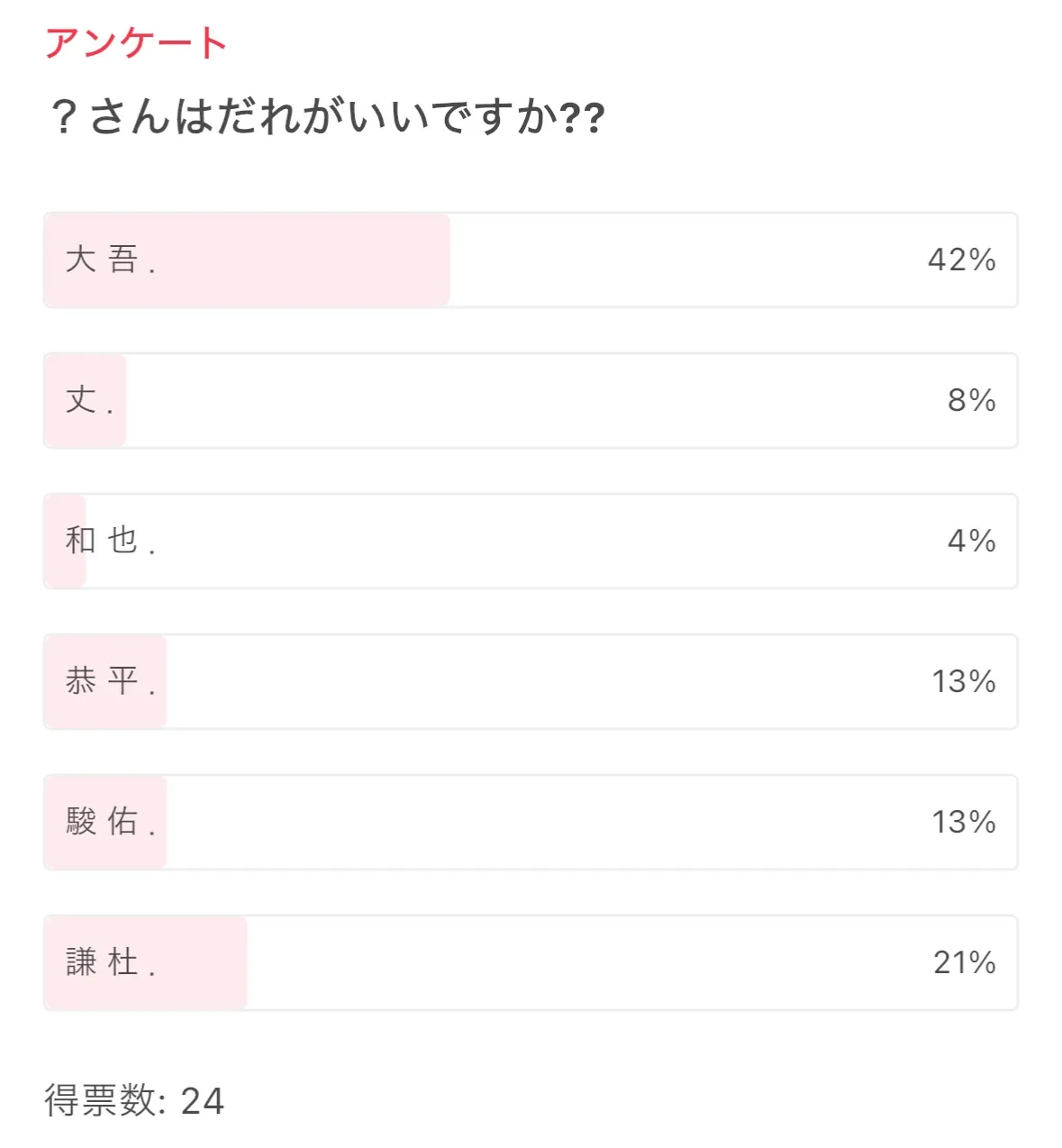 第4話：R side ．（生きててくれて"ありがとう。"）｜無料スマホ夢小説ならプリ小説 byGMO