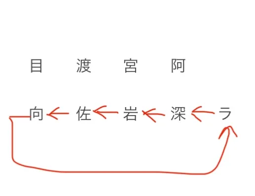 第10話：媚薬ローテーション⛄️🔞（sn🔞）｜無料スマホ夢小説ならプリ小説 byGMO