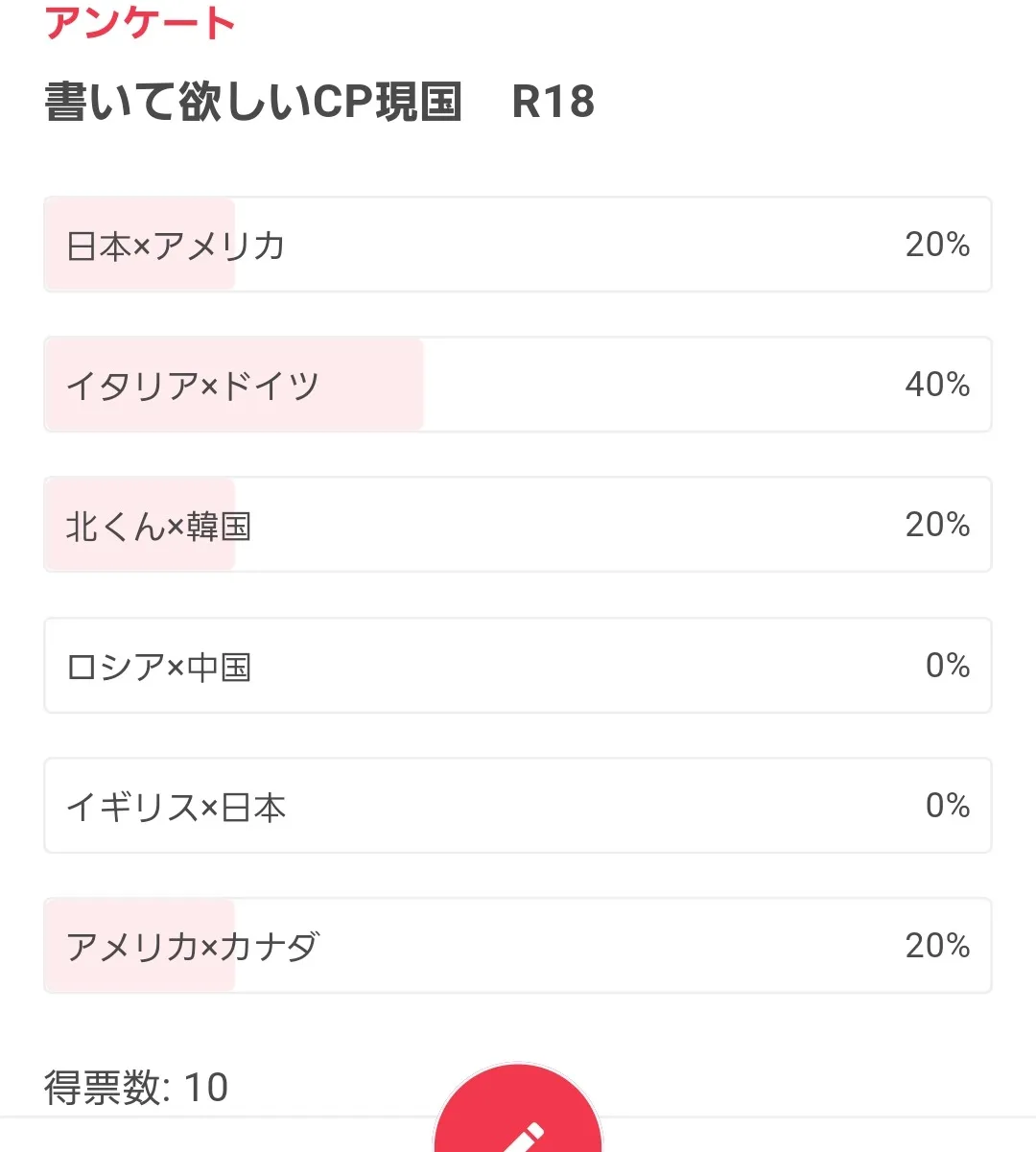 第5話：世界で一番、幸福な国 (伊×独) 前編 R18（CH カントリーヒューマンズ）｜無料スマホ夢小説ならプリ小説 byGMO