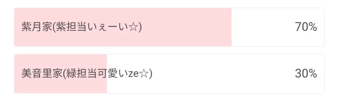 第5話：紫月家 ルーティ〜☆（v0scメンバー達、メンカラ毎に兄弟でした。）｜無料スマホ夢小説ならプリ小説 byGMO