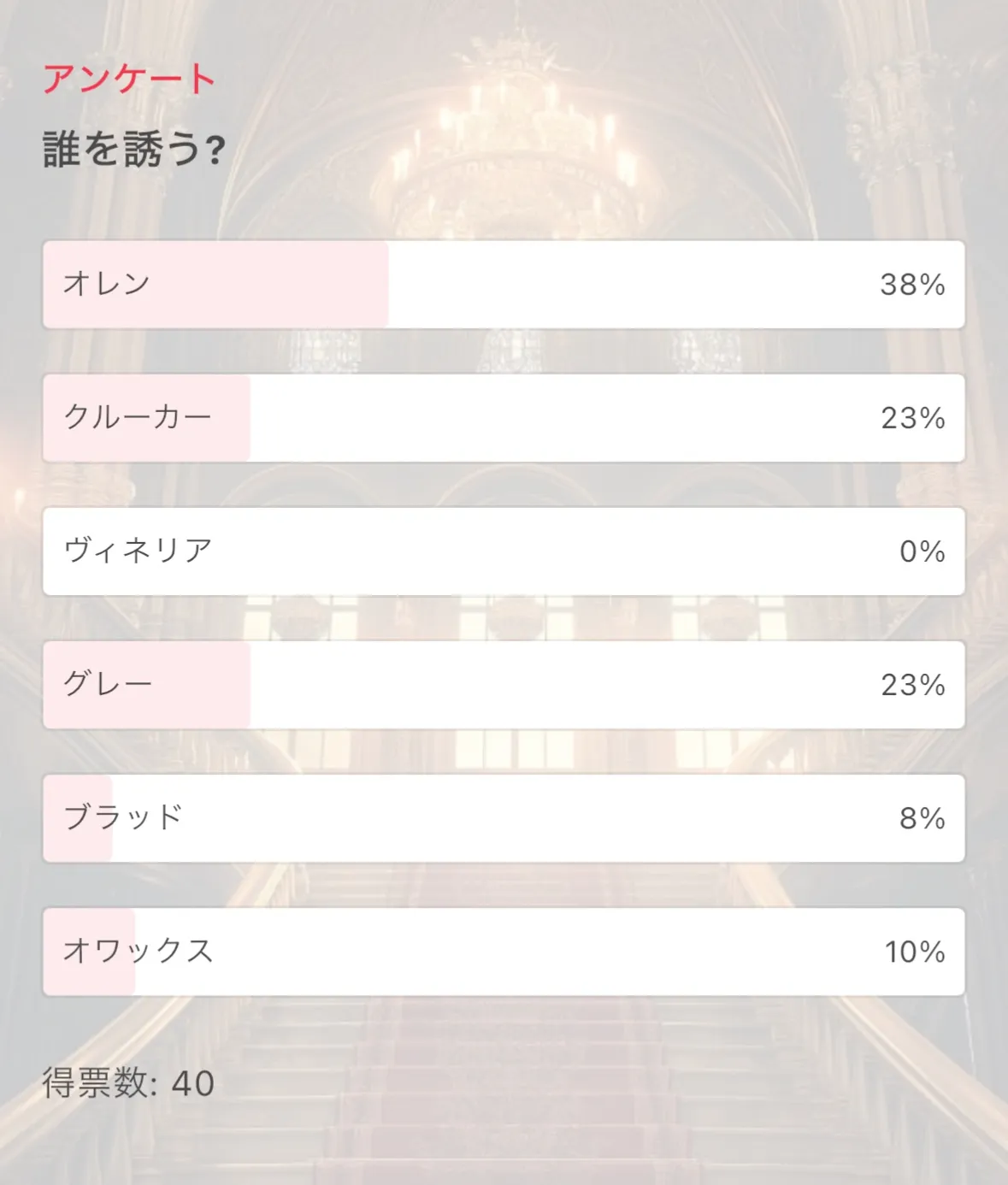 第12話：第8話 君が黒だよ（スプランキーの人狼）｜無料スマホ夢小説ならプリ小説 byGMO